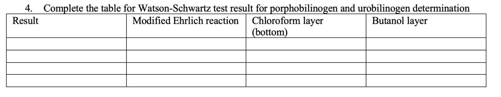 Solved Complete the table for Watson-Schwartz test result | Chegg.com