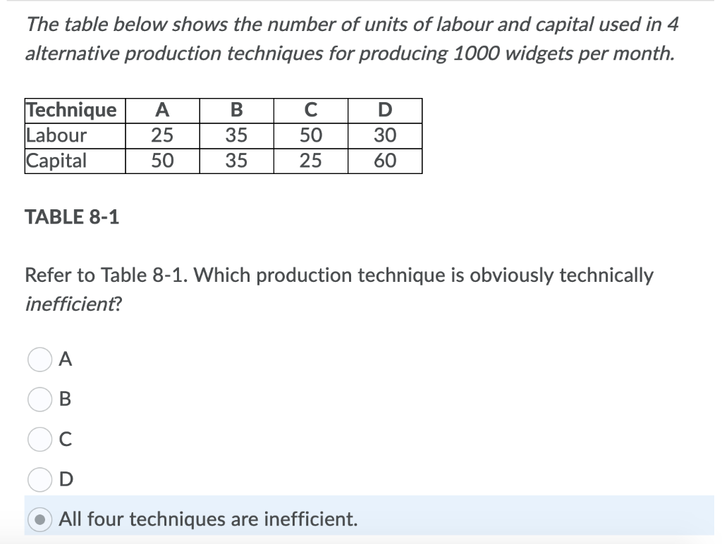 Solved The table below shows the number of units of labour | Chegg.com