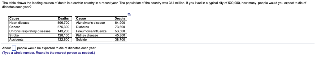 Solved The table shows the leading causes of death in a | Chegg.com