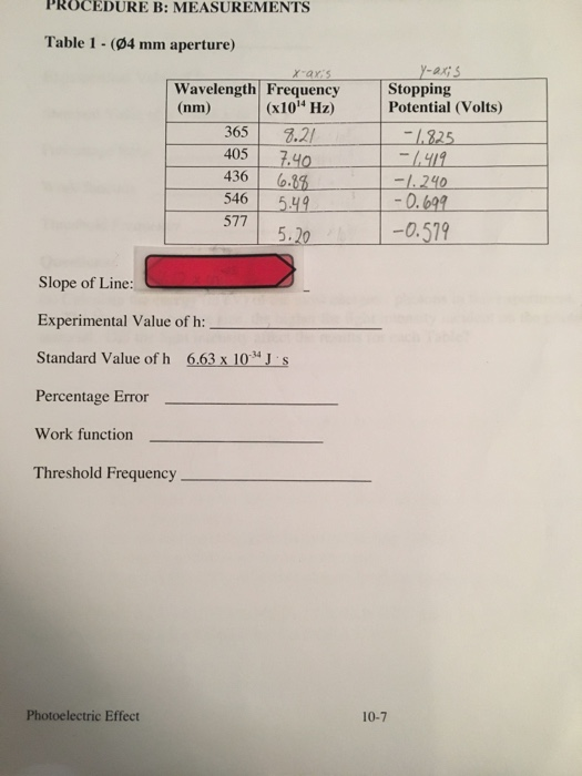 Solved Find :•Slope of the line •Experimental Value of h | Chegg.com
