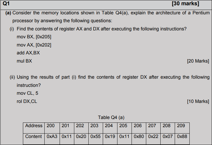 Solved Q1 [30 marks] (a) Consider the memory locations shown | Chegg.com