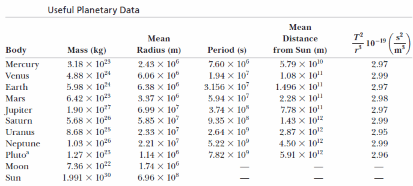 Solved Hi i am taking a physics class and i am stuck on this | Chegg.com