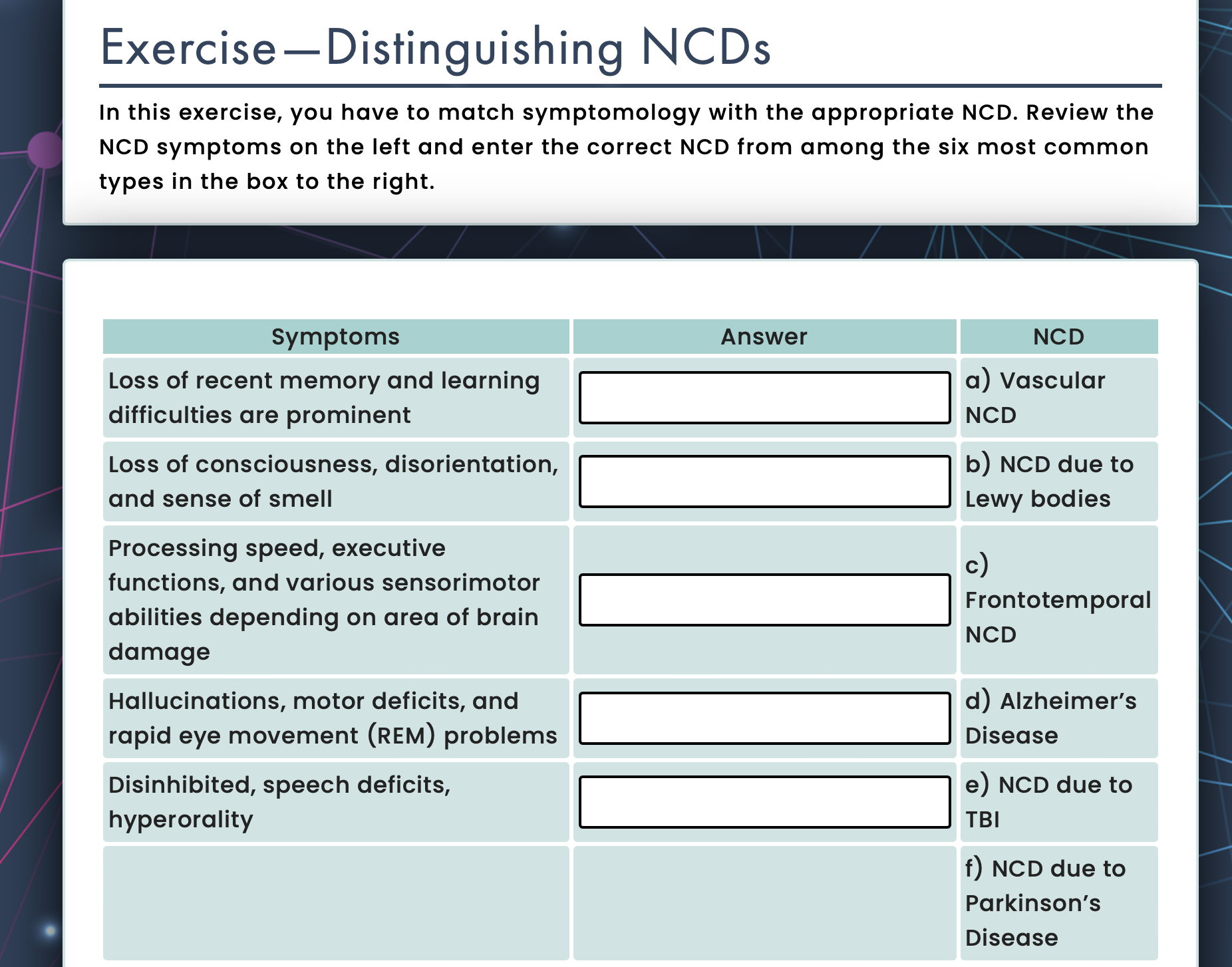 In this exercise, you have to match symptomology with | Chegg.com
