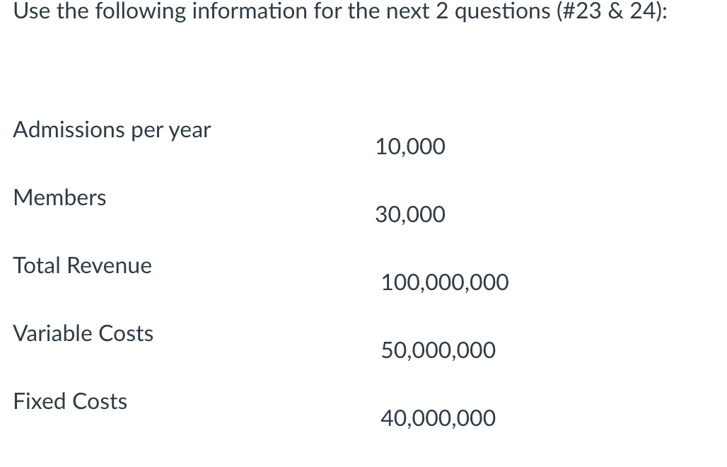 Solved Use the following information for the next 2 | Chegg.com