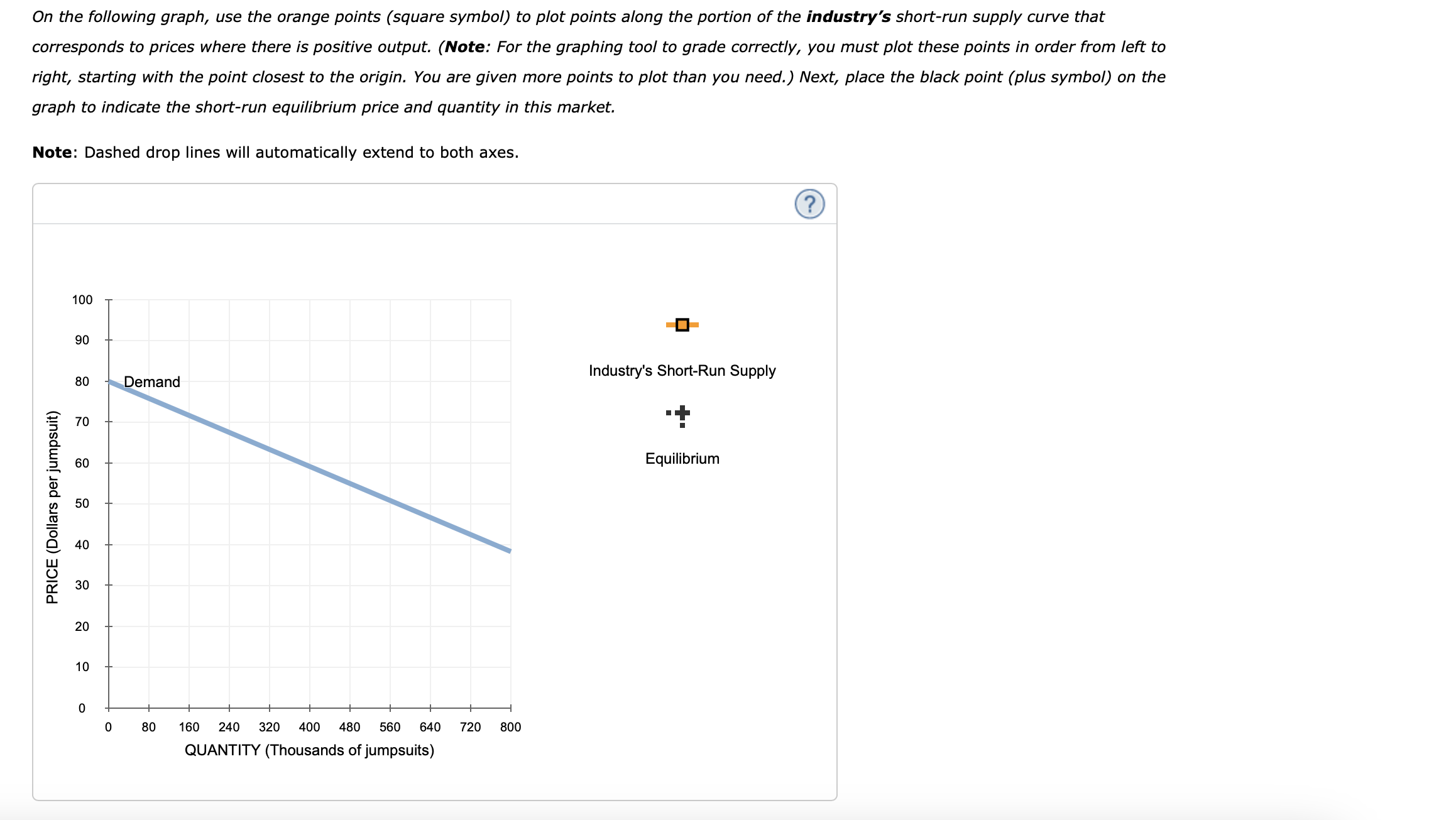 For every price level given in the following table, | Chegg.com