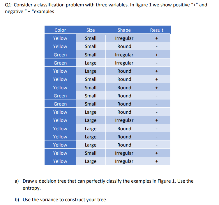Solved Q1: Consider a classification problem with three | Chegg.com