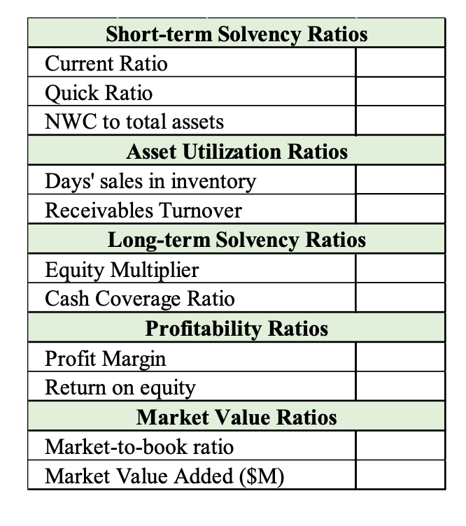 Use information from the balance sheet and income | Chegg.com