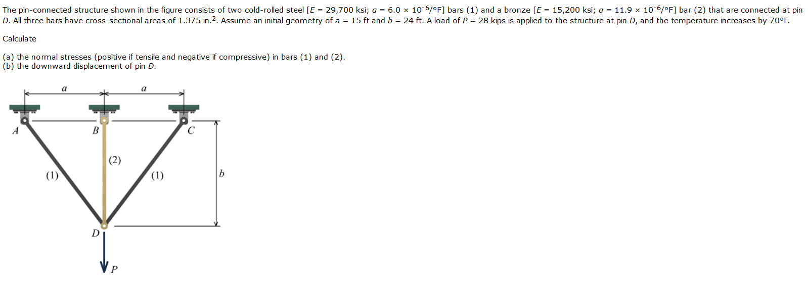 Solved The pin-connected structure shown in the figure | Chegg.com