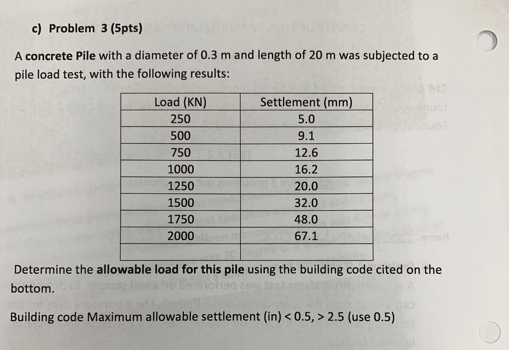 Solved c) Problem 3 (5pts) A concrete Pile with a diameter | Chegg.com