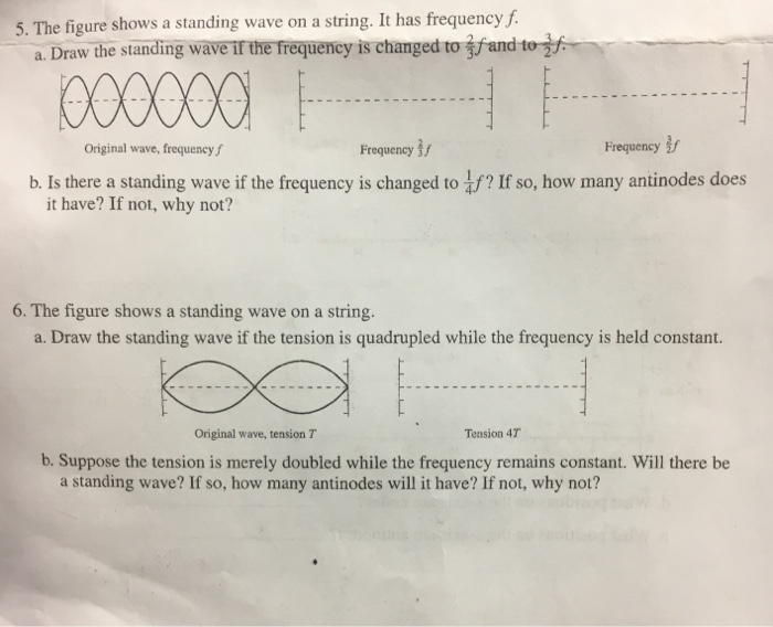 Solved 5. The figure shows a standing wave on a string. It | Chegg.com