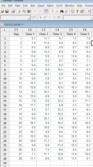 4.1 Use MINITAB, construct X-bar chart and R chart | Chegg.com