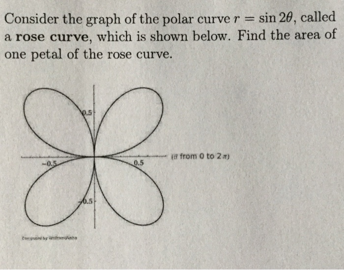 Solved Consider the graph of the polar curve r = sin 20, | Chegg.com