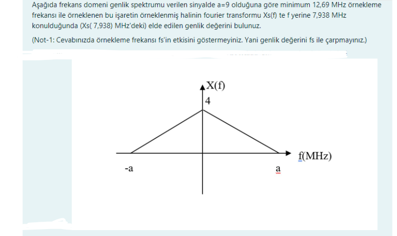 Aşağıda frekans domeni genlik spektrumu verilen | Chegg.com