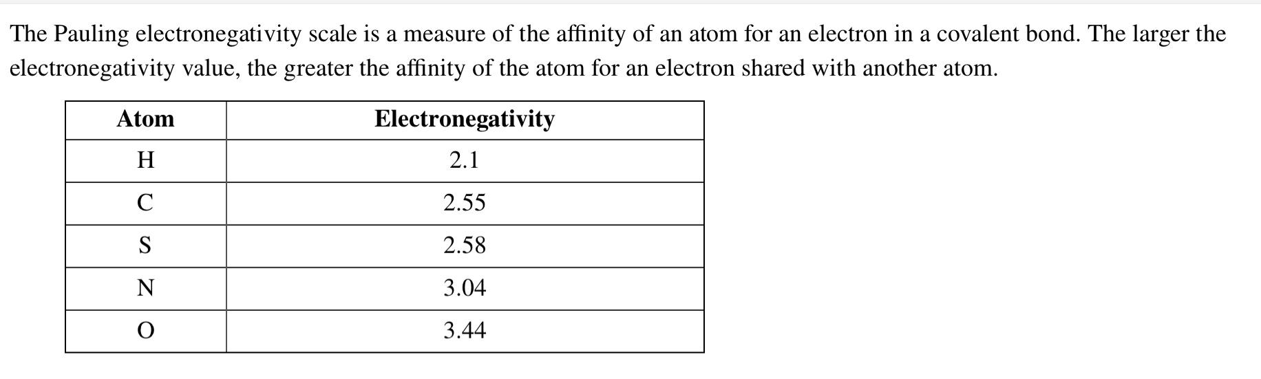 Solved The Pauling electronegativity scale is a measure of | Chegg.com