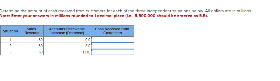 Solved Determine the amount of cash received from customers | Chegg.com