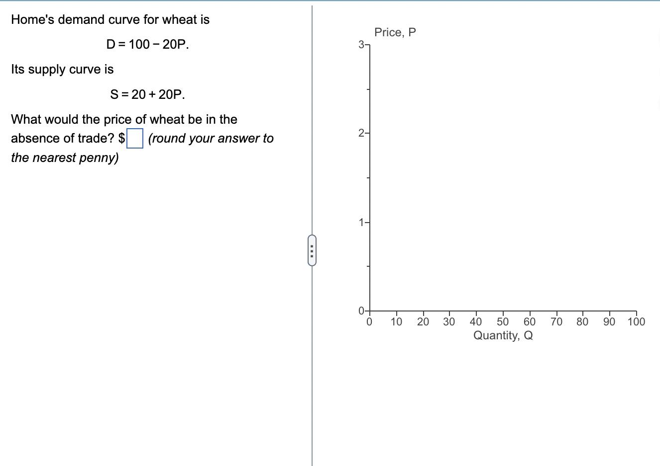 Solved Home's demand curve for wheat is D=100−20P. Its | Chegg.com