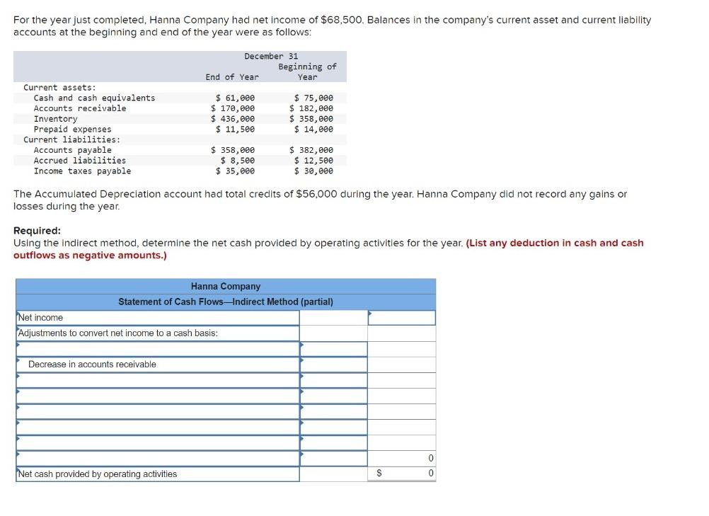 Solved For the year just completed, Hanna Company had net | Chegg.com