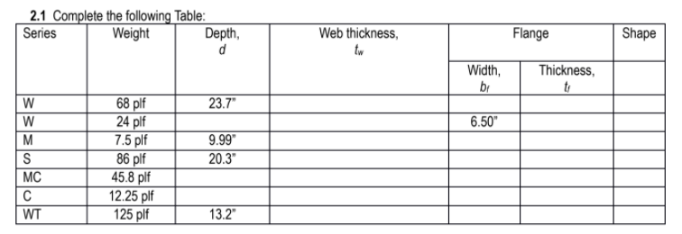 Solved 2.1 Complete the following Table: Series Weight | Chegg.com