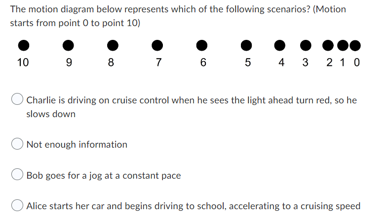 Solved The motion diagram below represents which of the | Chegg.com