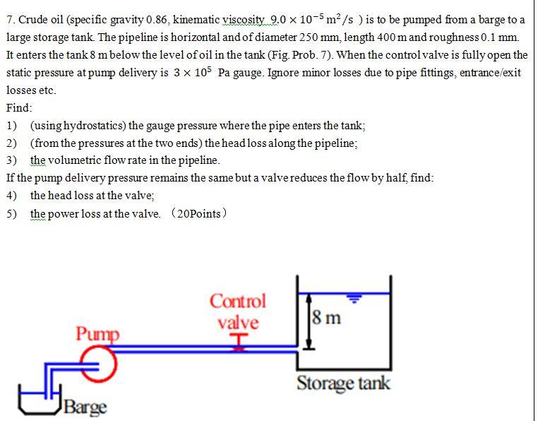 Solved 7. Crude oil (specific gravity 0.86, kinematic | Chegg.com