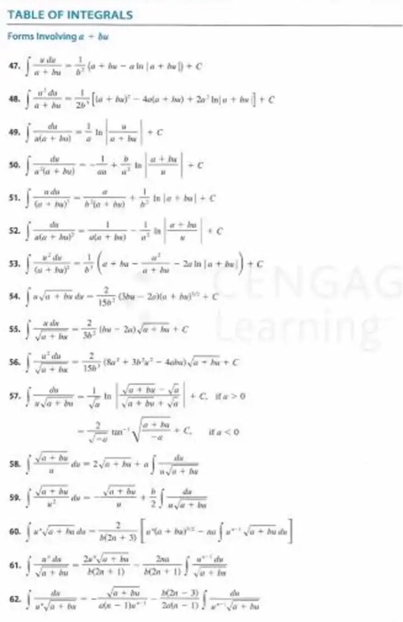 Solved 1. Use the integral tables 1-120 (and perhaps the | Chegg.com