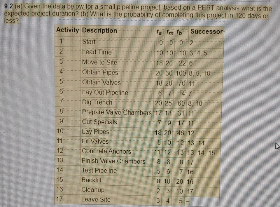 Solved 9.2 (a) Given the data below for a small pipeline | Chegg.com