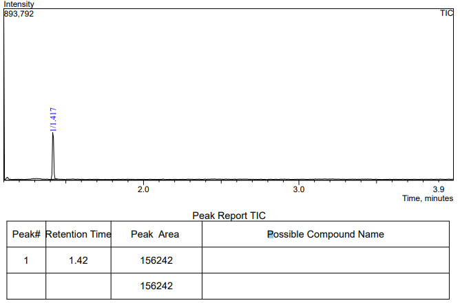 Solved Unknown accelerant identity ( from GC/MS): Ethyl | Chegg.com