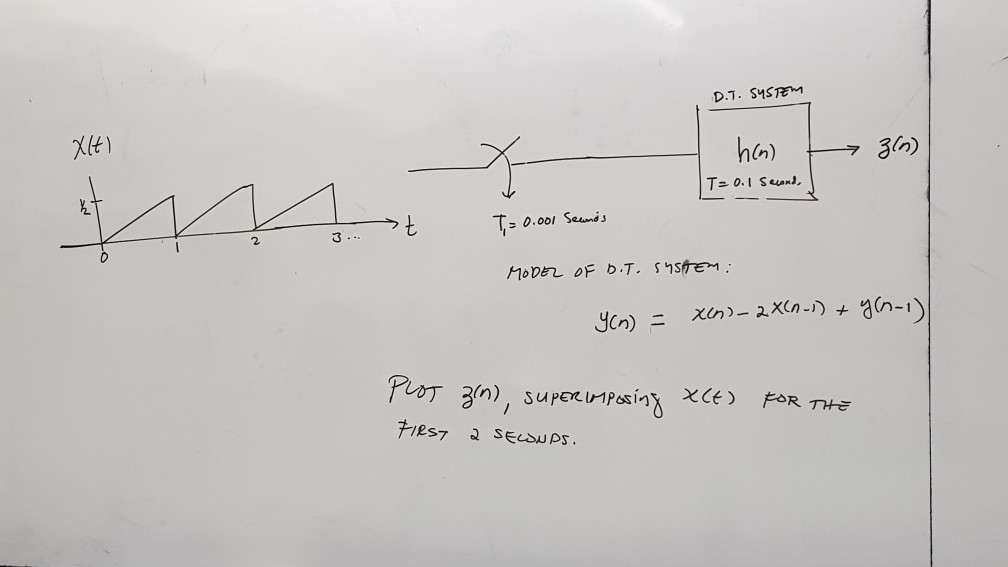 Solved Digital Signal Processing (DSP) Problem DT System we | Chegg.com