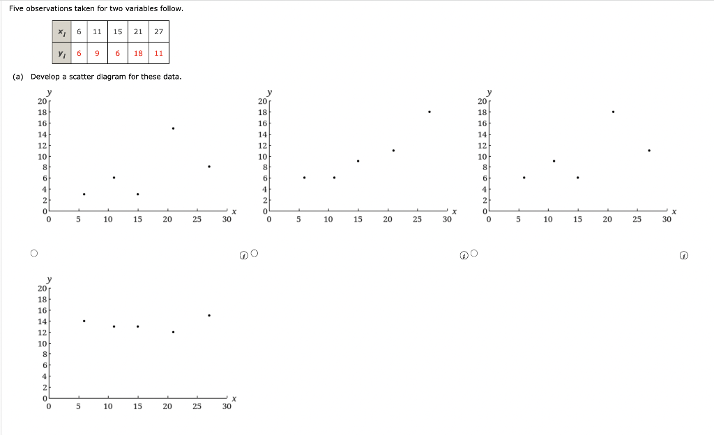 Solved Five Observations Taken For Two Variables Follow X