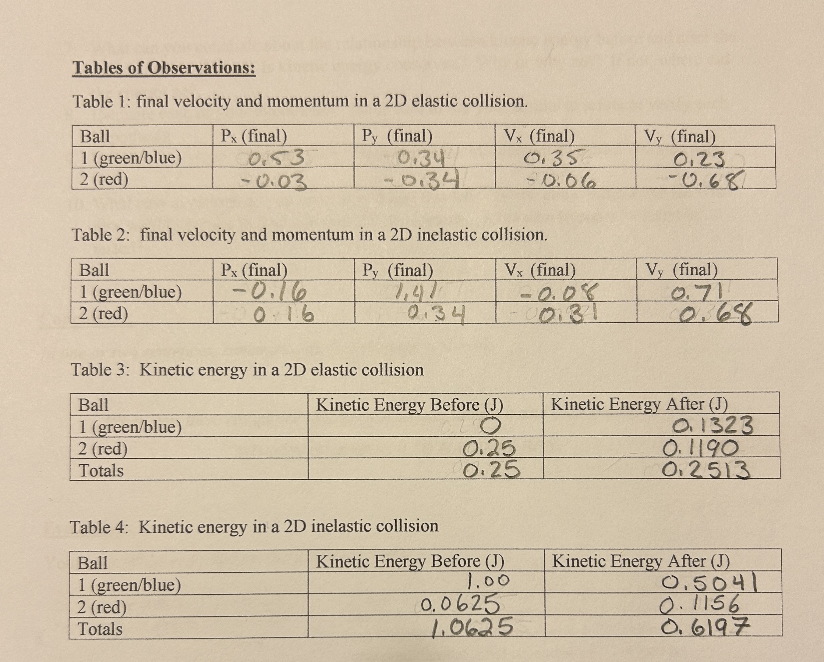 Solved Question from table of observations1. ﻿Has momentum | Chegg.com