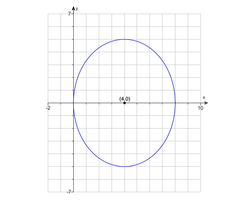 Solved Write an equation for the ellipse. Type the left side | Chegg.com