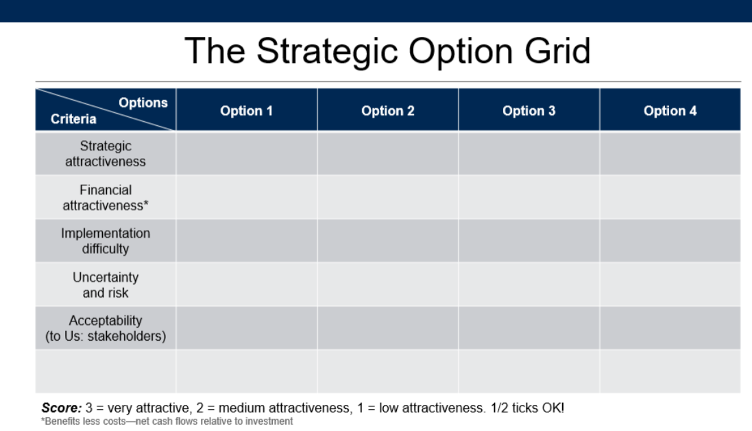 Solved Consider a possible future career option. How does it | Chegg.com