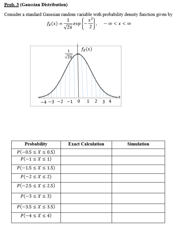 Solved Prob. 3 Gaussian Distribution) Consider a standard | Chegg.com
