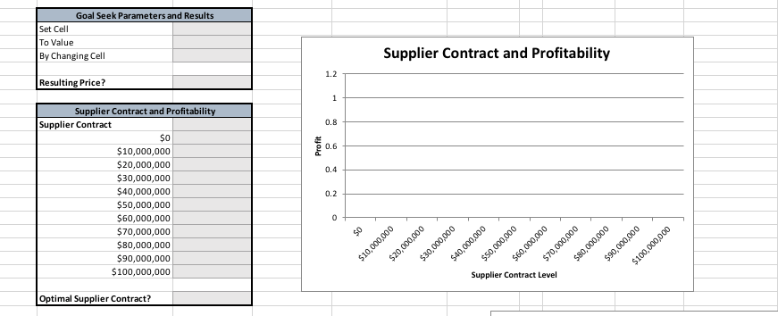(Solved) : 1 Use Scenario Manager Input Four Following Decision Sets ...