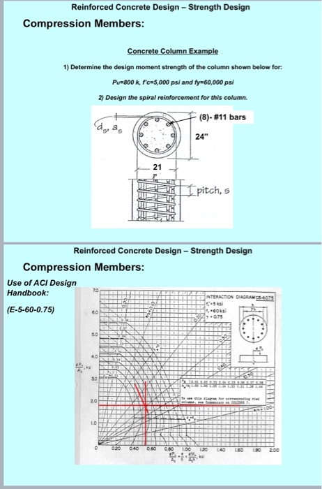 Solved Reinforced Concrete Design-Strength Design | Chegg.com
