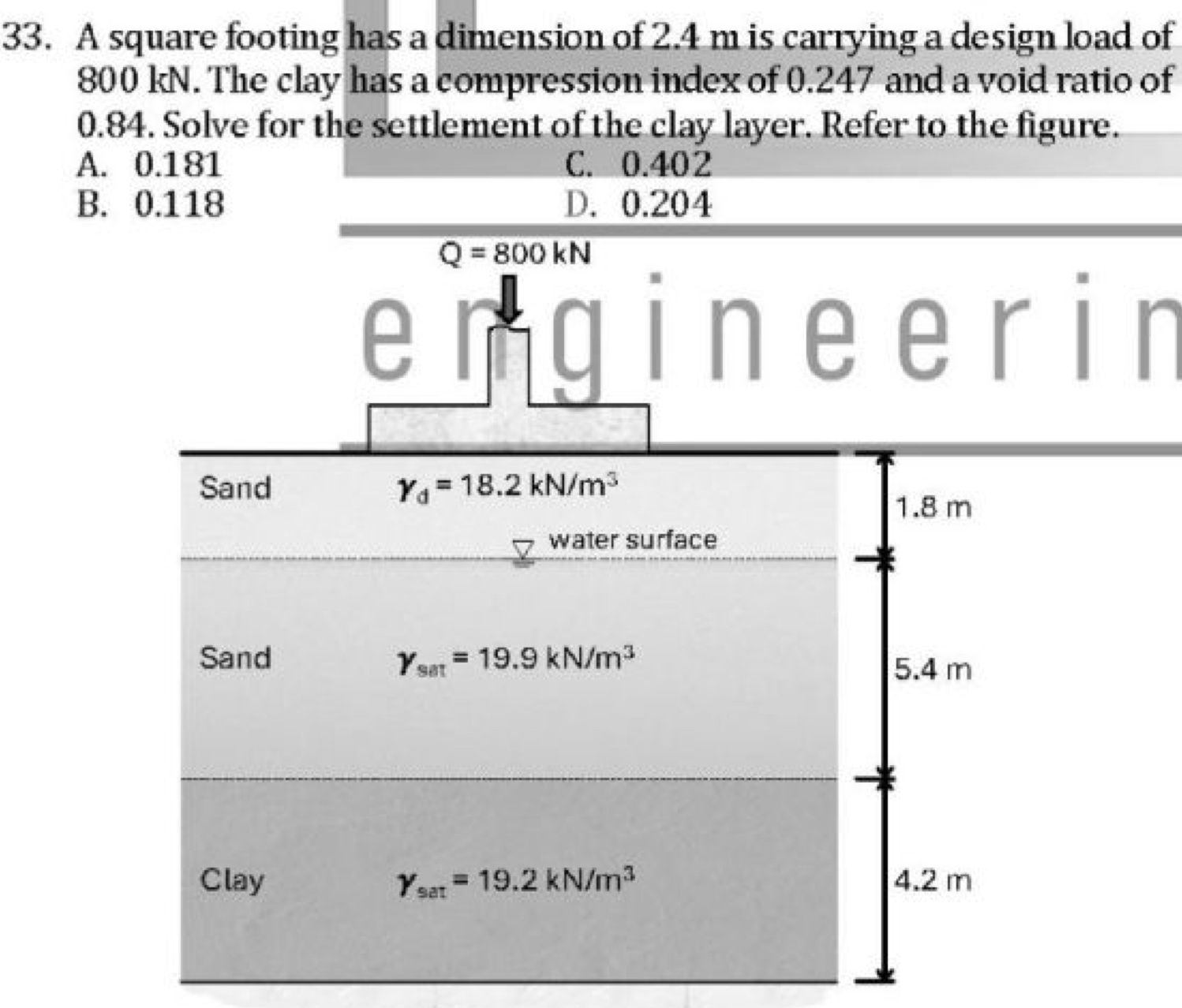 Solved 33. ﻿A square footing has a dimension of 2.4 ﻿m is | Chegg.com