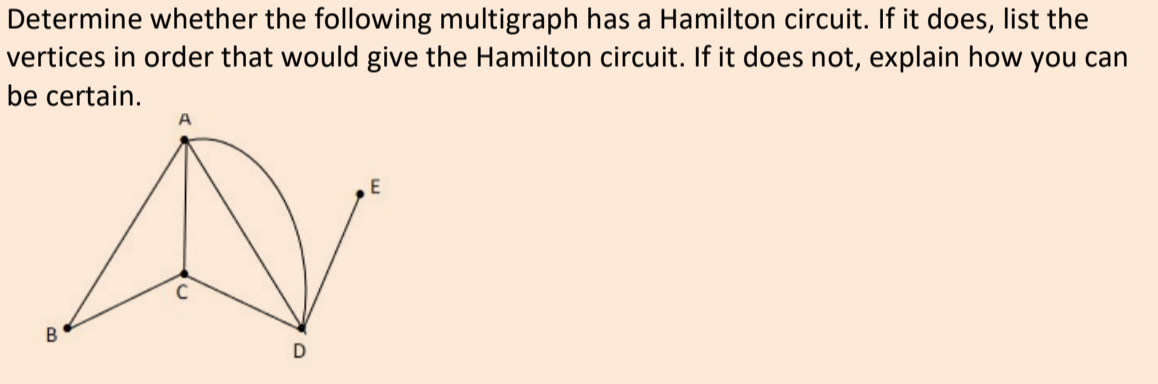 Solved Determine whether the following multigraph has a | Chegg.com