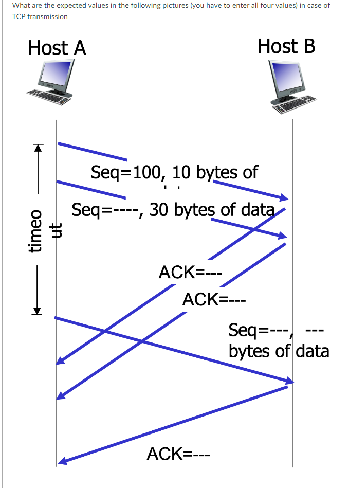Solved What are the expected values in the following | Chegg.com