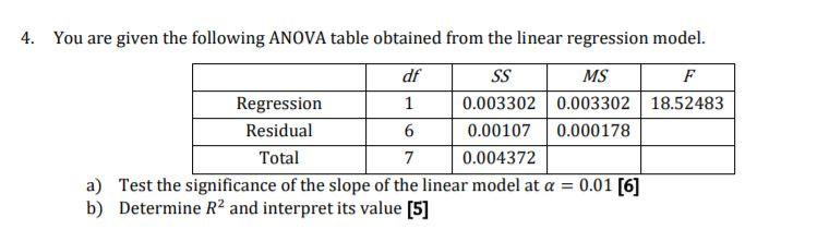Solved 4. You are given the following ANOVA table obtained | Chegg.com