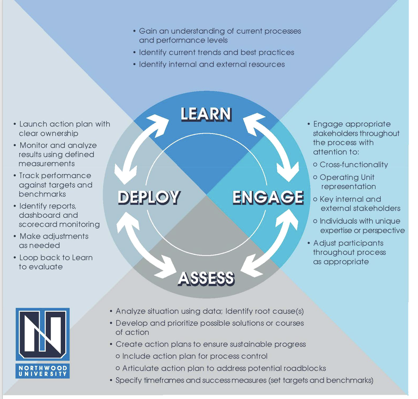 - Gain an understanding of current processes and | Chegg.com