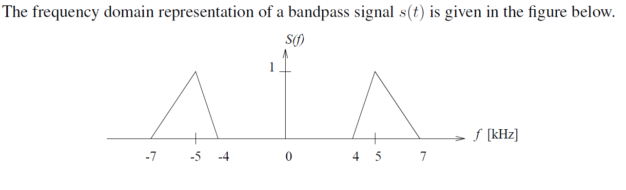 Solved The frequency domain representation of a bandpass | Chegg.com