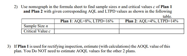 Solved Three single sampling plans, Plan 1, Plan 2 and Plan | Chegg.com
