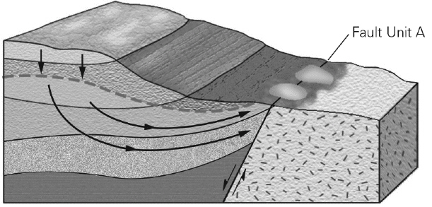 Solved In the figure below, there are springs located along | Chegg.com
