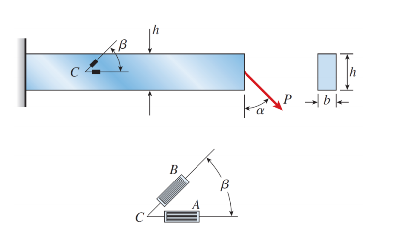 Solved A cantilever beam of rectangular cross section (width | Chegg.com