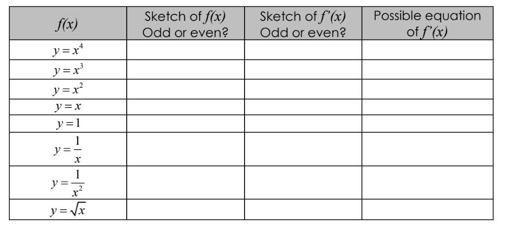 Solved fill out chart please and show work | Chegg.com