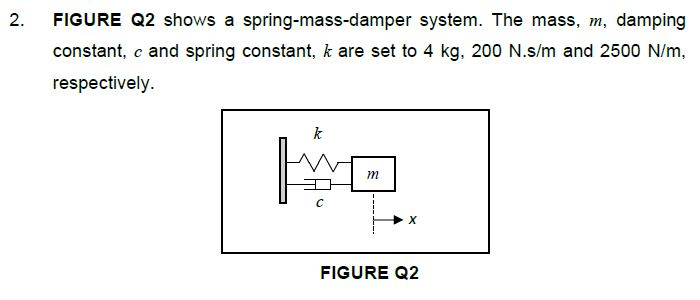 Solved 2. FIGURE Q2 shows a spring-mass-damper system. The | Chegg.com