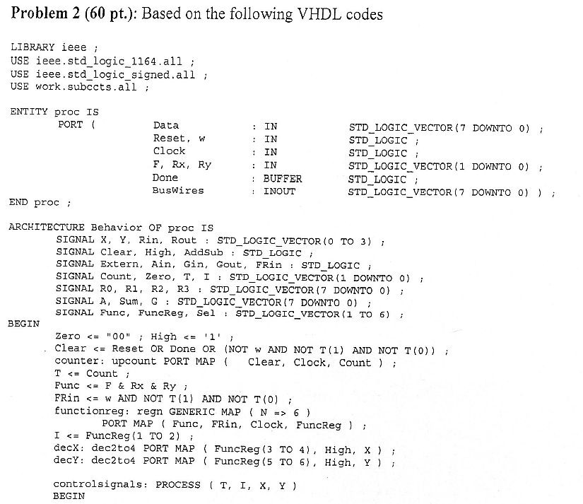 Problem: Based on the given VHDL codes... (a) | Chegg.com