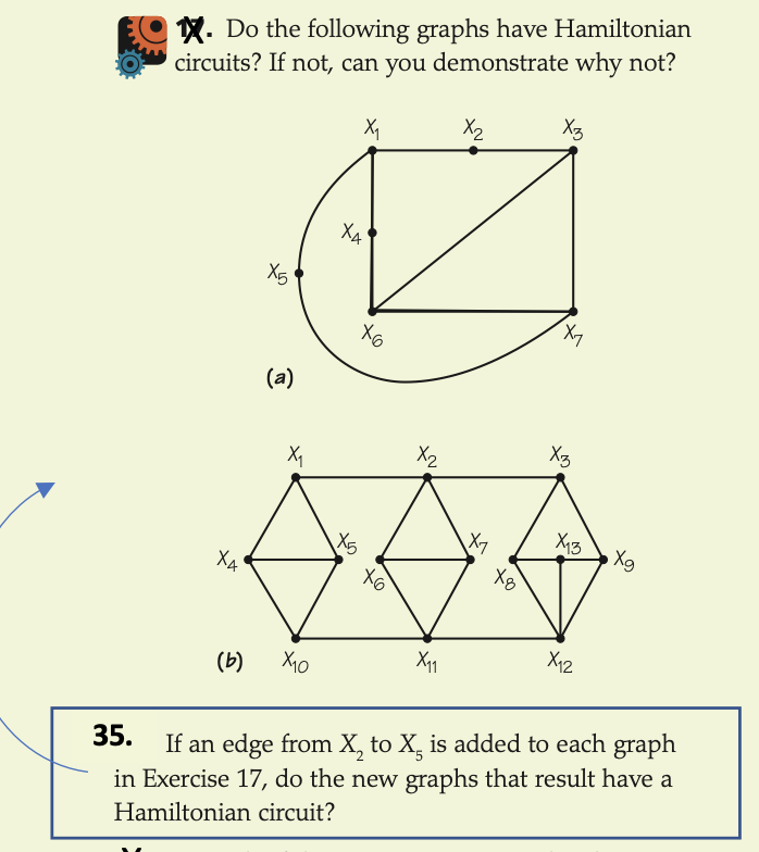 Solved 7. Do the following graphs have Hamiltonian circuits? | Chegg.com
