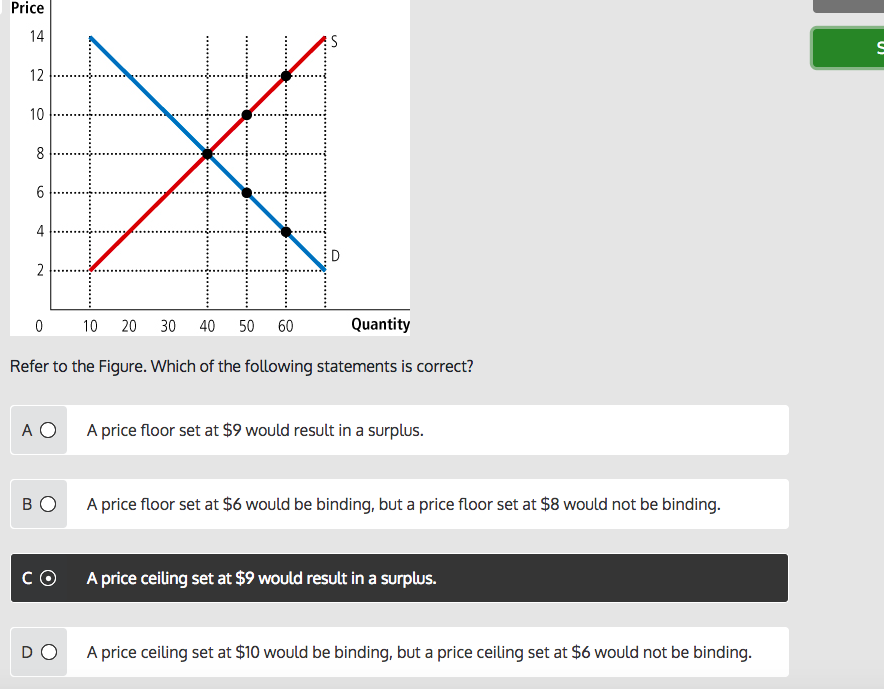 Solved Price 14 10 20 30 40 50 60 Quantity Refer to the | Chegg.com