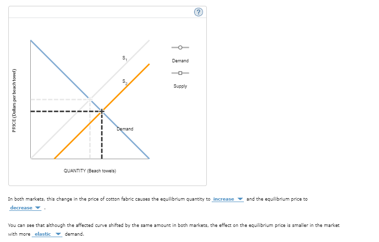 Solved 3. Shifting curves and the importance of elasticity | Chegg.com